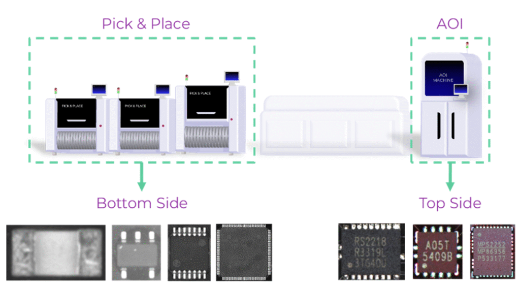 AI-Powered Visual Inspection | Cybord AI